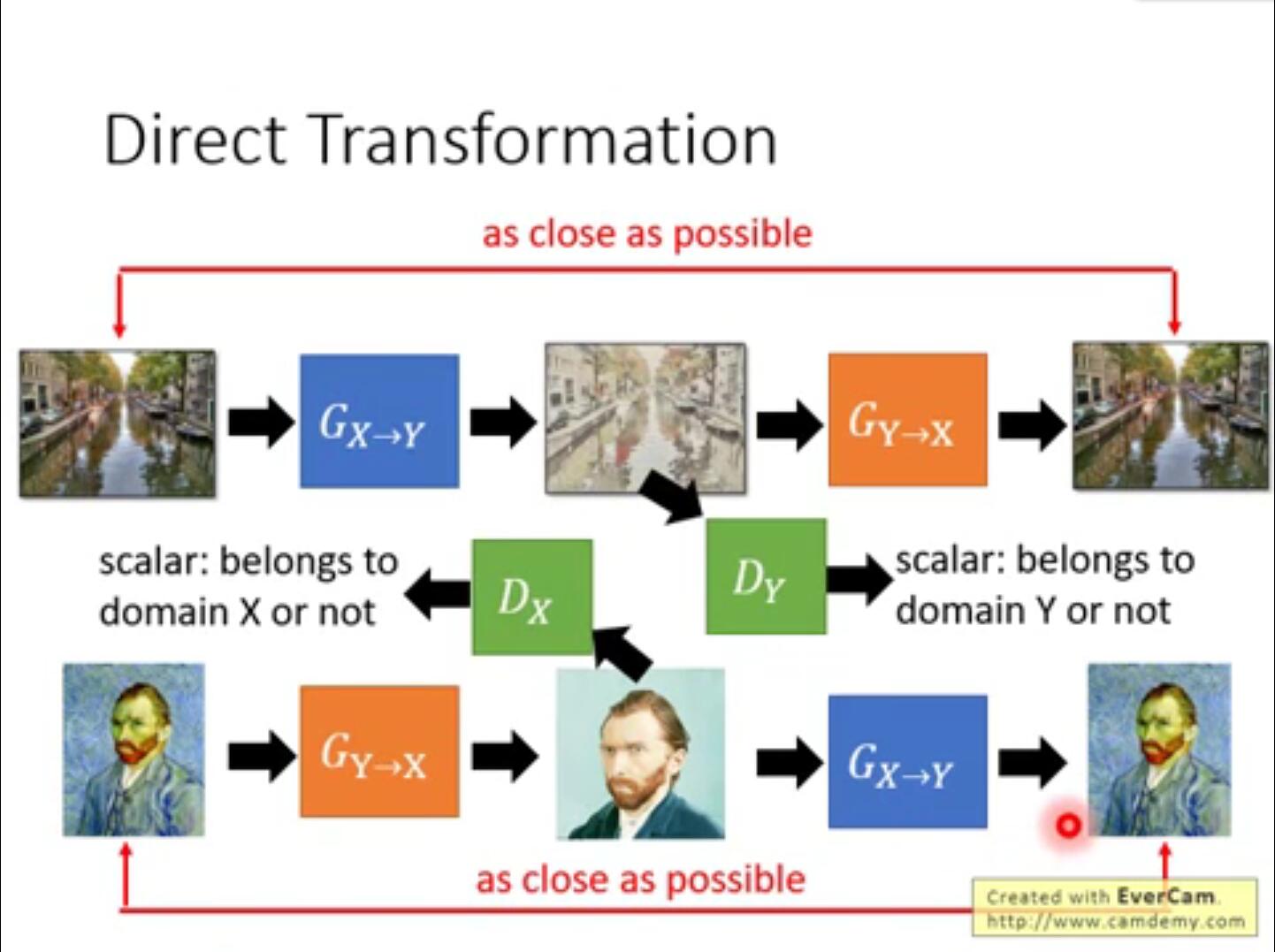 Cycle GAN学习及实现 | 菠萝菠萝卜的博客